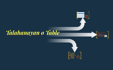 Talahanayan o Table by Rhina Yong on Prezi