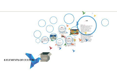 8 ELEMENTS OF CULTURE by Taylor Carter on Prezi