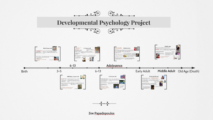 Developmental Psychology Project by Zoe Papadopoulos
