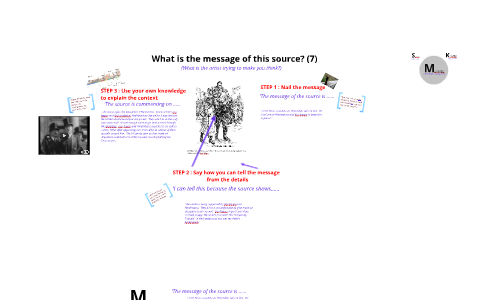 Temporary Triangle. What is the message of this source? Analysis by ...