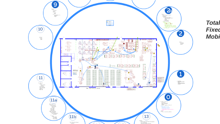 Renewal by David McFeeters-Krone on Prezi