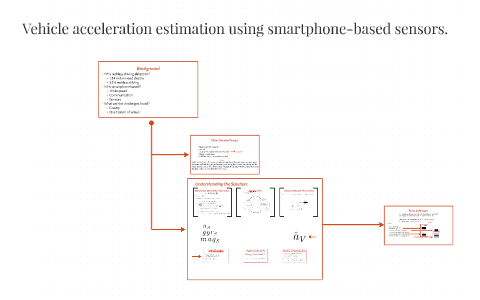 Vehicle Acceleration Estimation Using Smartphone-based Senso by Frikkie Bruwer on Prezi