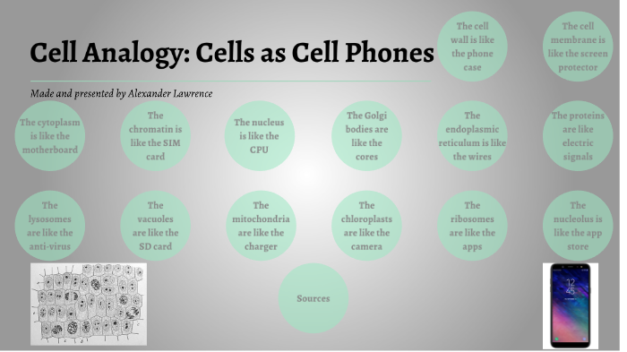Cell Analogy: Cell Phone by Alexander Lawrence on Prezi