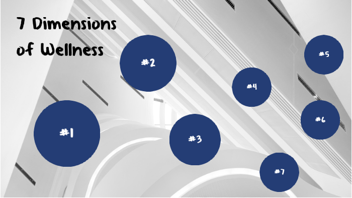 7 Dimensions by Tayler Insteness on Prezi