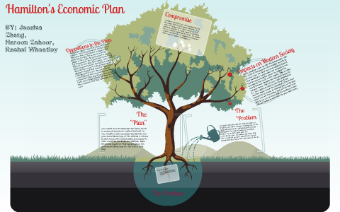 Hamilton's Economic Plan by Rachel Wheatley on Prezi