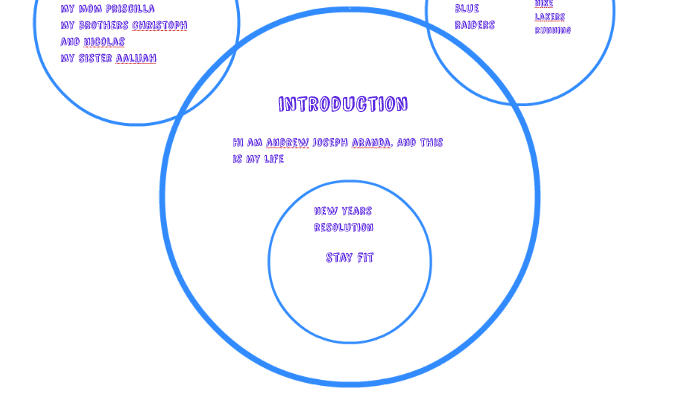 about Andrew aranda by andrew aranda on Prezi