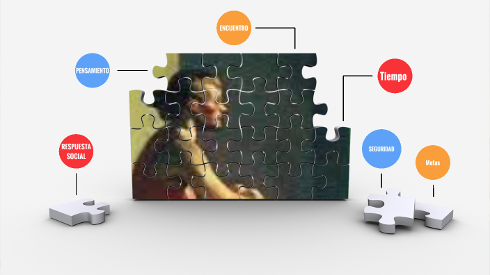 MAPA CORPORAL by carolina dangelo on Prezi