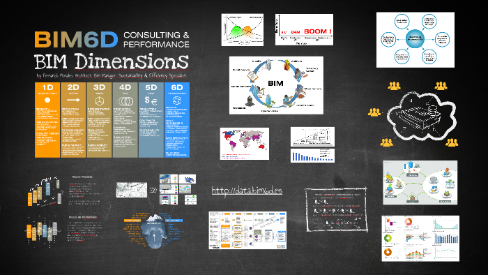 BIM DIMENSIONS by BIM6D Consulting & Performance on Prezi