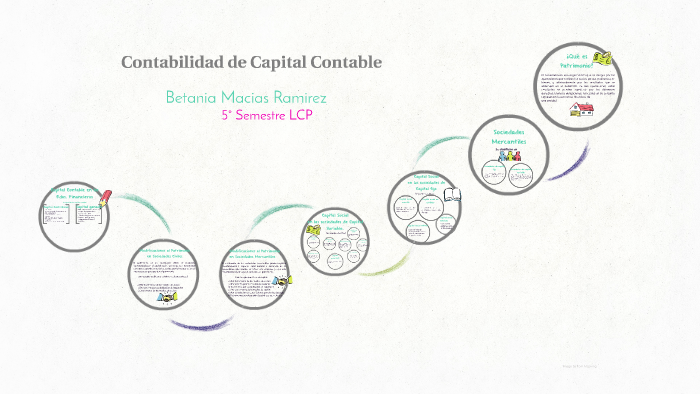 Contabilidad de Capital Contable by Betania Macias Ramirez on Prezi