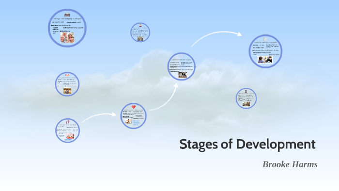 Stages of Development by brooke h on Prezi