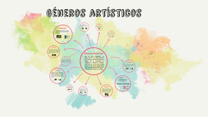 Géneros Artísticos by betsabeth estupiñan on Prezi
