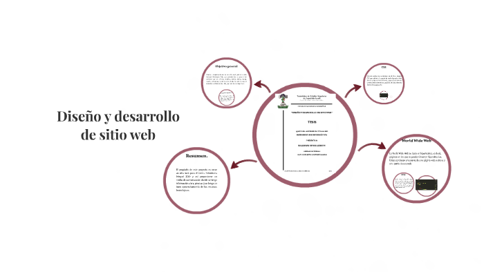 Diseño y desarrollo by liza rivas