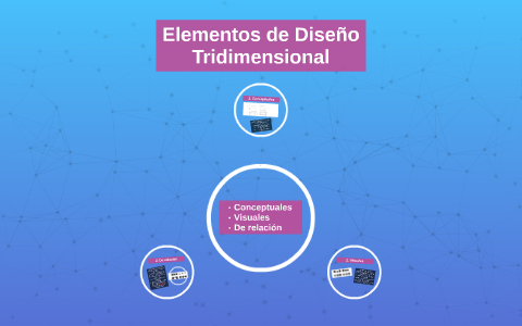 Elementos de Diseño Tridimensional by Rosalía Cor on Prezi