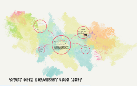 What does creativity look like? by Guy Trainin on Prezi