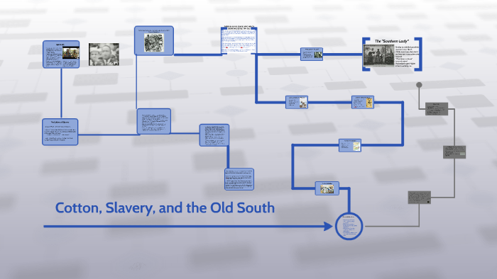 Cotton, Slavery, and the Old South by Devon Parkes on Prezi