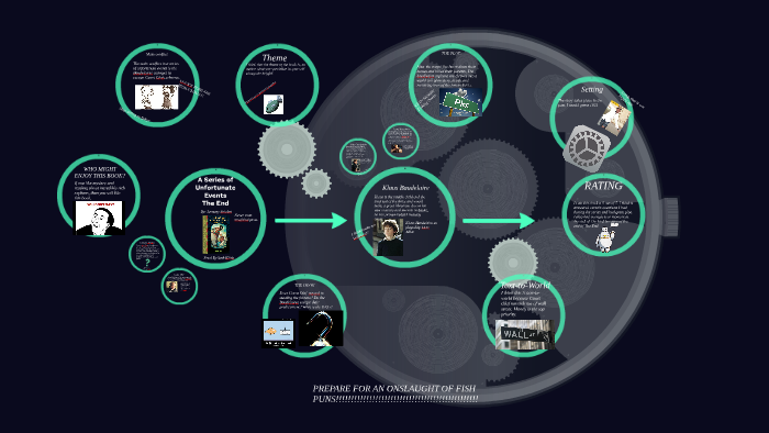 A Series of Unfortunate Events by Seth Klink on Prezi