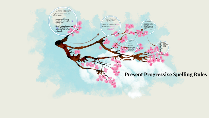 Present Progressive Spelling Rules by OAlthouse . on Prezi