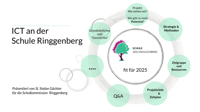 ICT an der Schule Ringgenberg - Präsentation 16. Mätz PH by Stefan ...