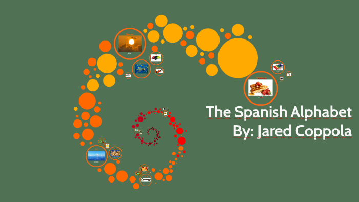 The Spanish Alphabet by on Prezi