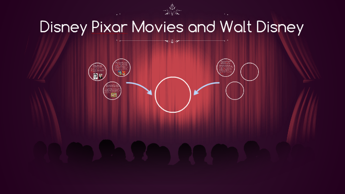Disney Pixar Movies and Walt Disney by Meredith Alva on Prezi