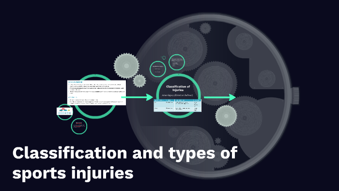 Classification and types of sports injuries by Adrian Ferres on Prezi