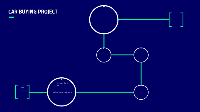 CAR BUYING PROJECT by erik gonzalez on Prezi