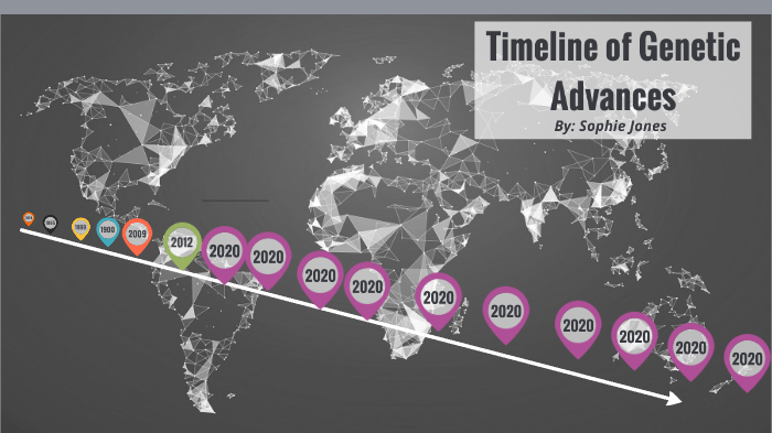 Timeline Of Genetic Advances by Sophie Jones on Prezi
