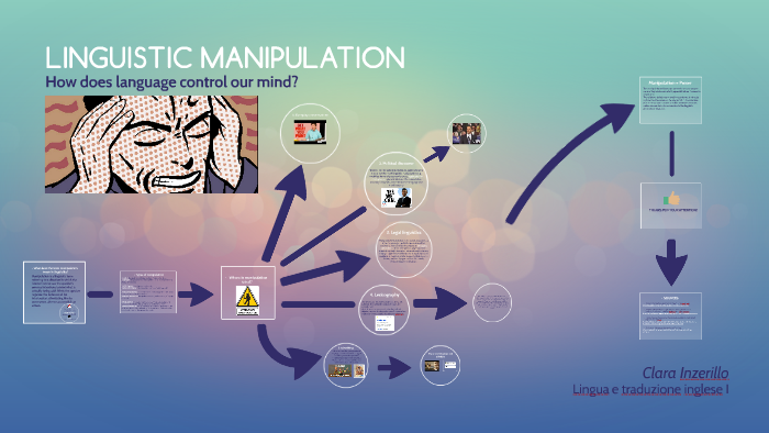 HOW DOES LANGUAGE CONTROL OUR MIND? by Clara Inzerillo on Prezi