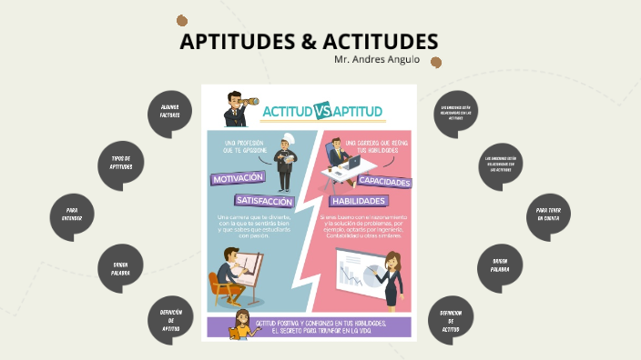 Aptitud Y Actitud _ Actitud: Qué es, tipos, elementos y características ...