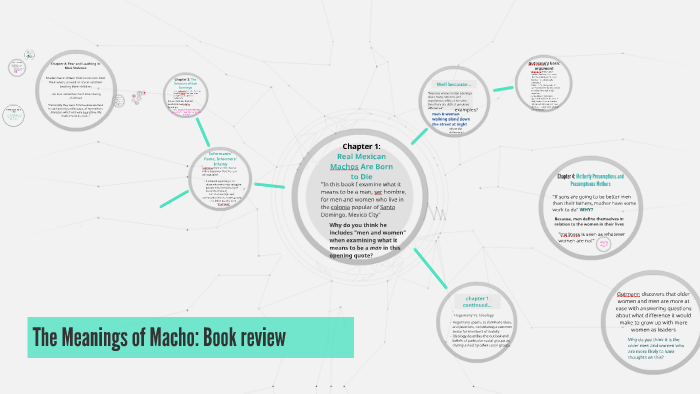 The Meanings of Macho: Book review by Hadley Cook on Prezi