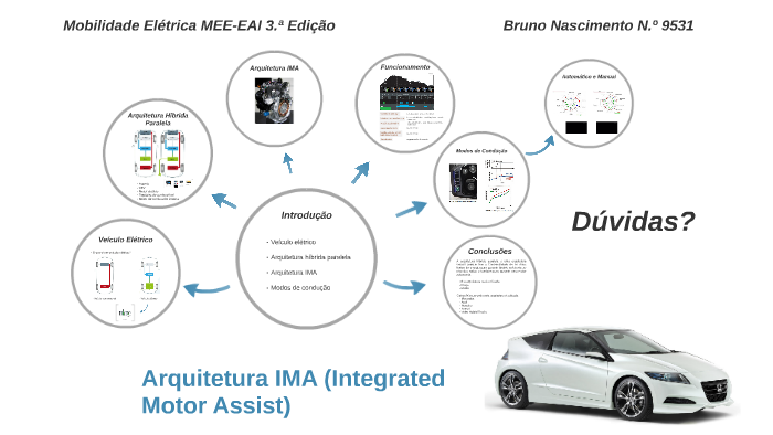 Arquitetura IMA (Integrated Motor Assist) by Bruno Nascimento on Prezi