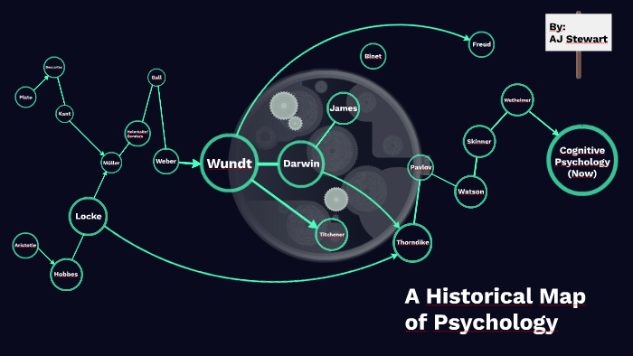 A Historical Map of Psychology by AJ Stewart on Prezi