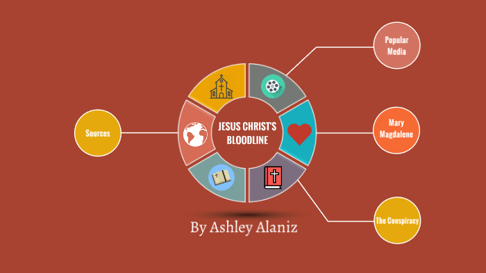 Blood Line of Jesus Christ by Ashley Alaniz on Prezi