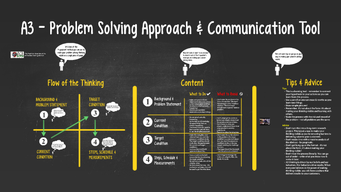Lean Thinking Using A3 Problem Solving by Artis Rivera on Prezi