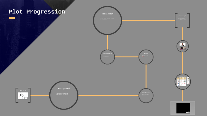 Plot Progression by Claire Boersma