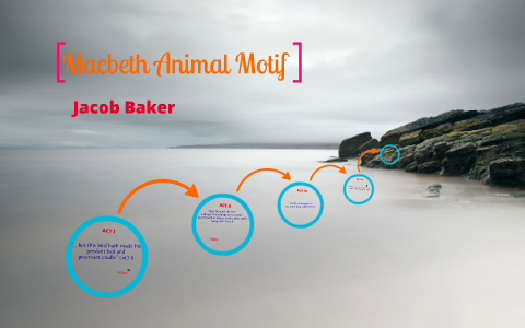 Macbeth Animal Motif by Jacob Baker on Prezi
