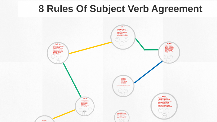 8 Rules Of Subject Verb Agreement by Deonte Davis on Prezi