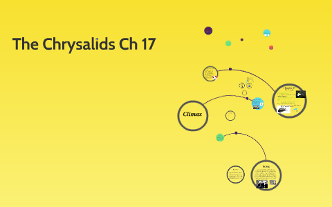 The Chrysalids Ch 17 by joshie poo on Prezi