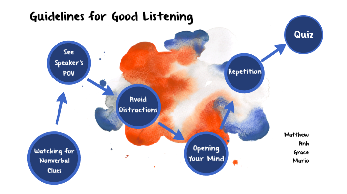Guidelines For Good Listening by Mario Crawford on Prezi