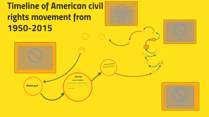 Timeline of american civil rights movement from 1950-2015 by tyler ...