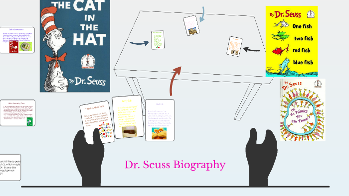 Dr. Seuss Biography by Jacob Minner on Prezi
