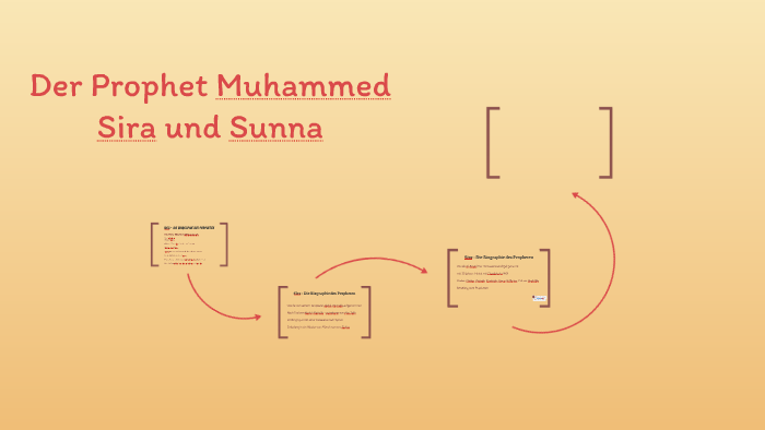 Der Prophet Muhammed Sira und Sunna by Fatima Mahmic on Prezi