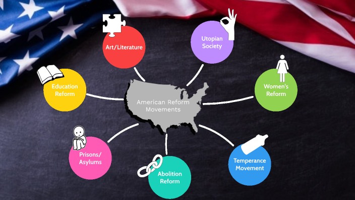 American Reform Movements by Bobby Silverthorne on Prezi