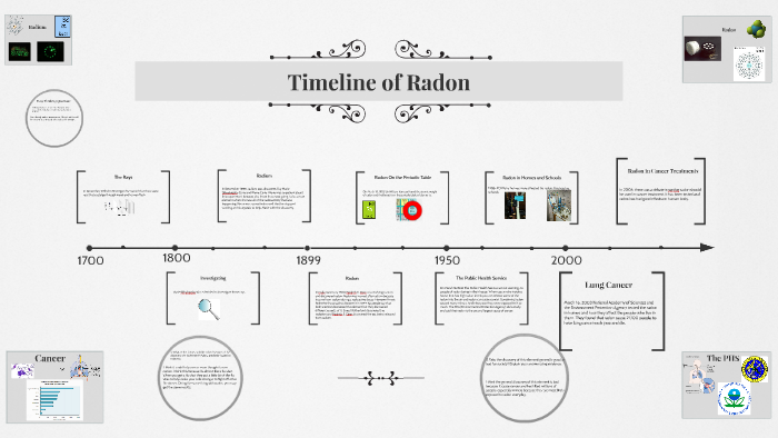 Timeline of Radon by Ariana Ali-harris on Prezi