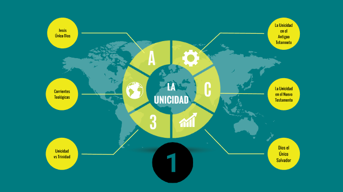 La Unicidad by Bryan Chavez on Prezi