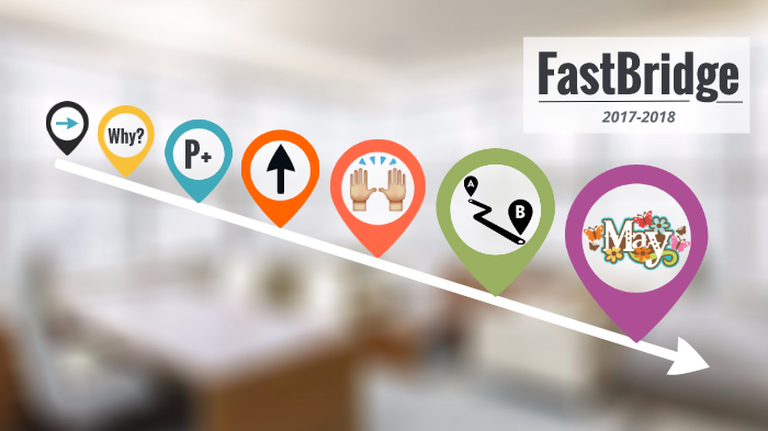 FastBridge Results by Robin Llewellyn on Prezi