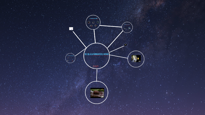 La formación del Sol by yaiza calvillo jimenez on Prezi