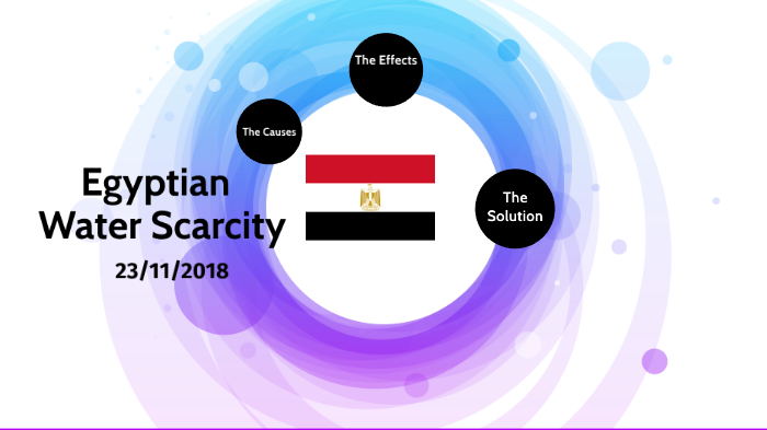 Egypt Water Scarcity by Ethan McMaster on Prezi