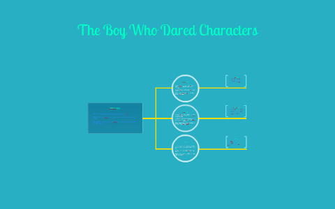 The Boy Who Dared Characters by Mari Beltran on Prezi
