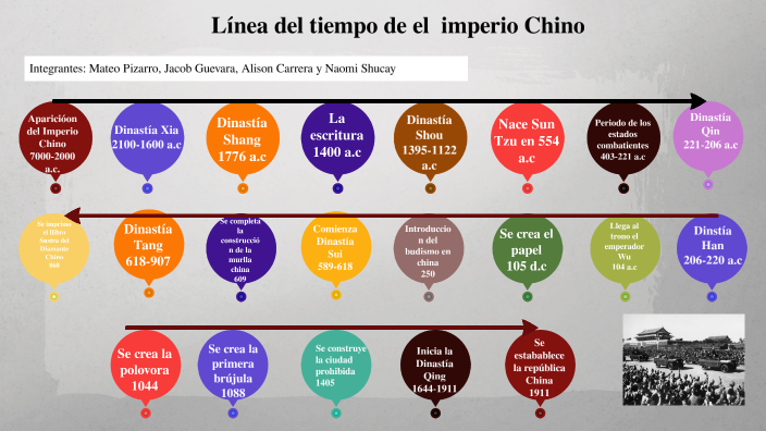 El imperio chino by Jacob Guevara on Prezi